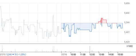 에이치와이티씨 네이버 금융