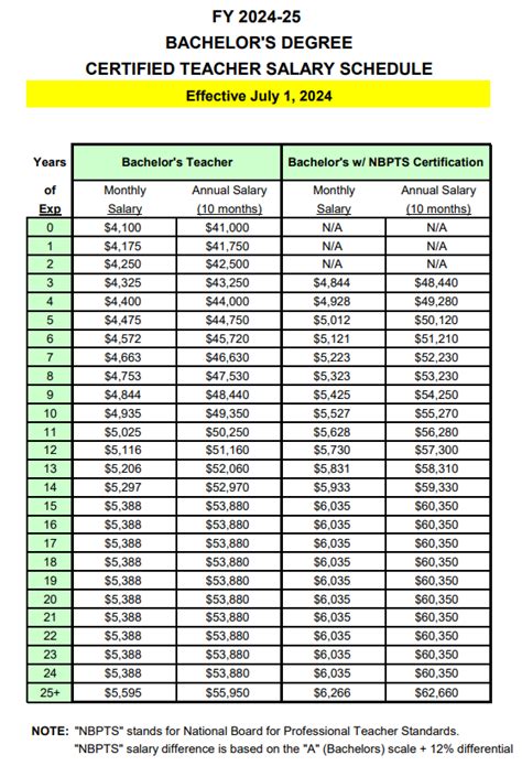 Whats The Status Of The Budget And Teacher Pay In North Carolina Ednc