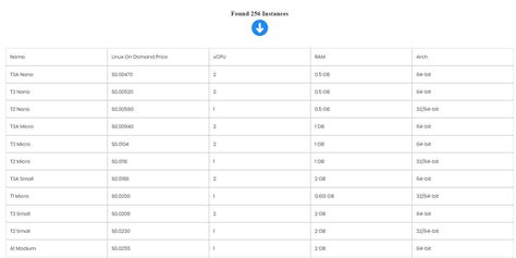 Instance Comparison Chart Find The Right Aws Ec2 Instance Hackernoon