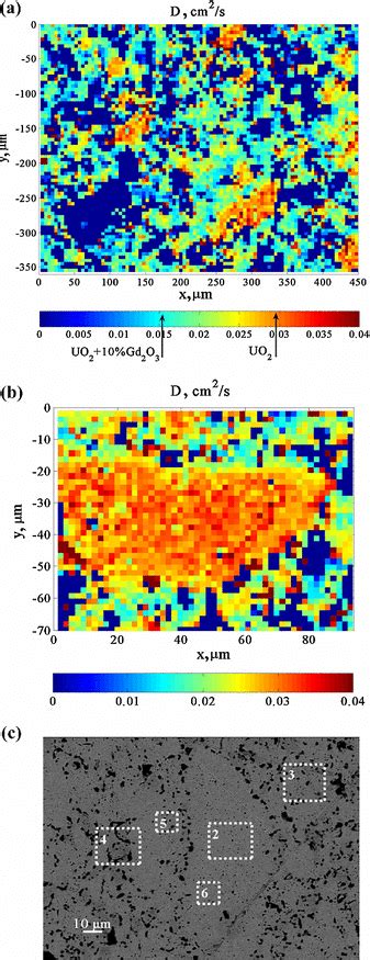 A Thermal Diffusivity Map For Download Scientific Diagram