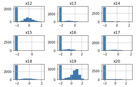 Python Fitting A Logistic Gam Using Pygam Example From Esl Book