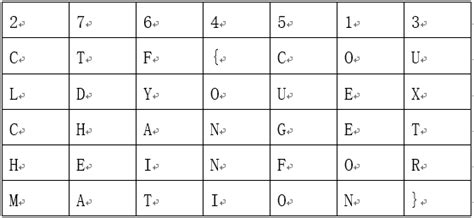 实验吧——密码学writeup（一）nleyqd Seft Csdn博客