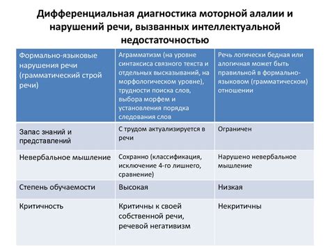 Речевые нарушения у детей - презентация онлайн