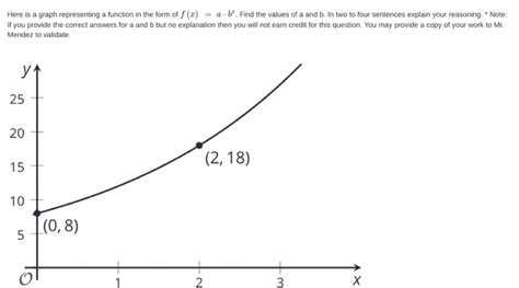 Solved Here Is A Graph Representing A Function In The Form Of F X A