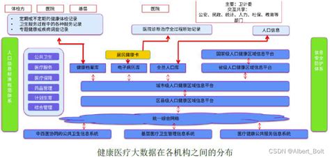 大数据基础与应用笔记(第一周 初识大数据)大数据管理与应用专业笔记 Csdn博客 大数据基础与应用笔记(第一周 初识大数据)大数据管理与应用专业笔记 Csdn博客