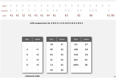Algorithms II Week 5 2 Data Compression Mx S Blog