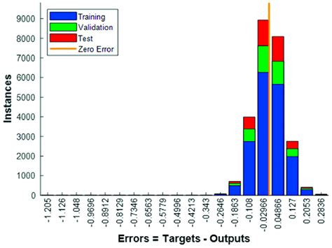 A Photovoltaic Pv Wind Hybrid Energy System Using An Improved Deep Neural Network Idnn Based