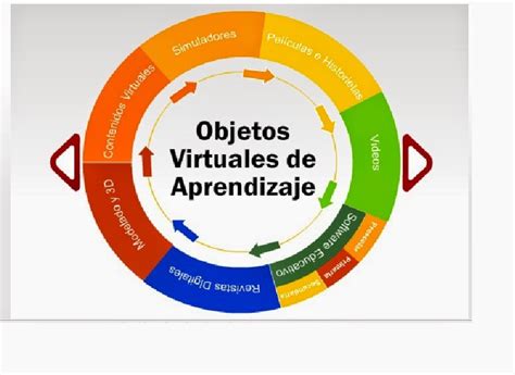 Objeto Virtuales De Aprendizaje Objetos Virtuales De Aprendizaje