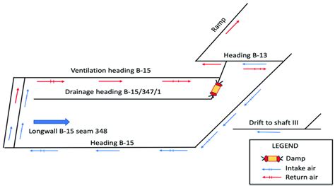 Scheme Of The Excavation In The B 15 Longwall Area With The Drainage