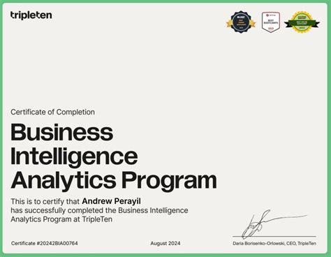 Tripletenbootcamp Bootcampgraduate Careerdevelopment Techskills