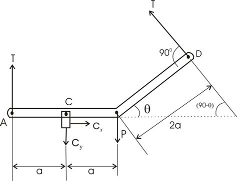 Solved Chapter 4 Problem 36P Solution Vector Mechanics For Engineers