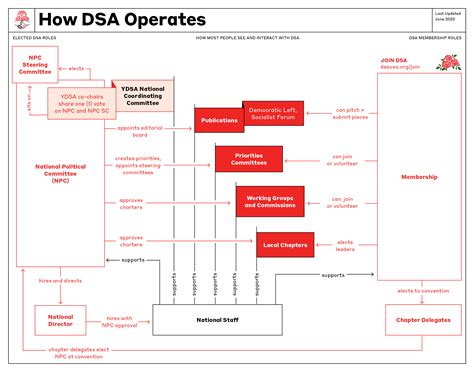 Get Involved With Dsa Democratic Socialists Of America Dsa