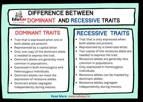 Dominant And Recessive Traits