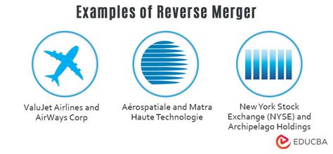 Reverse Merger Why Do Companys Do Reverse Merger