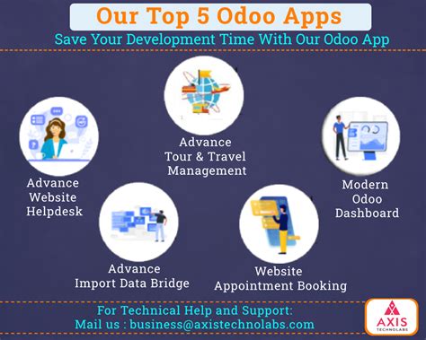 Top Five Odoo Apps Advance Helpdesk Support Ticket Management Odoo
