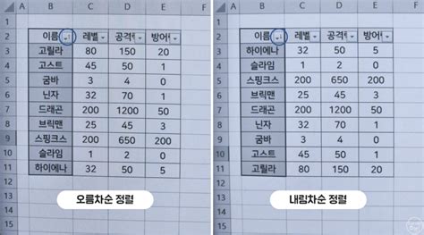 엑셀 필터 사용 방법정렬 및 셀 숨기기 네이버 블로그