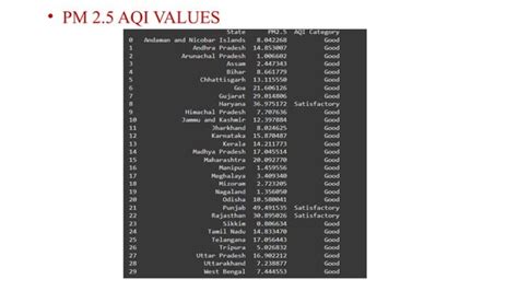 Airquality Analysis Using Remote Dpptx