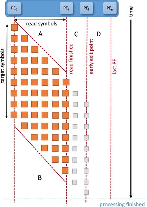 Figure 10 From Hardware Acceleration Of Bwa Mem Genomic Short Read