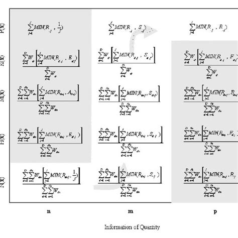 The Mathematical Definitions For Each Expression V Discussion Results