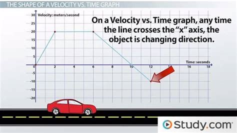 Interpreting Direction Of Motion From Velocity Time Graph Video My Xxx Hot Girl