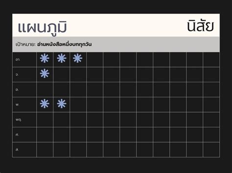 รวมเทมเพลทตัวอย่างกราฟ ใช้งานและปรับแต่งออนไลน์ได้ง่ายๆ ที่ Canva