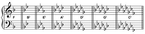 Key Signature Chart Flats Key Signatures Opgce