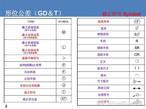 Proe Creo公差 符号和基准 知乎