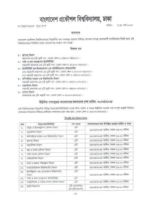 Buet Job Circular 2025 Buetacbd Apply Now