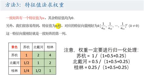 层次分析法 层次分析法ri值 csdn博客