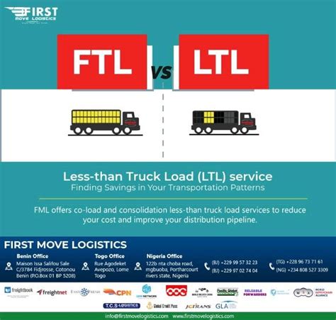 Somtochukwu Ezenwaka On Linkedin Freightforwarder Freightforwarding Freight Nvocc