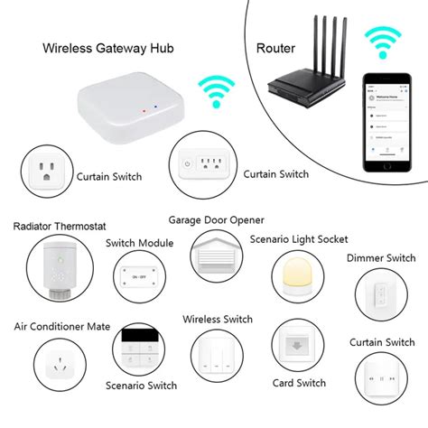 Tuya Zigbee3 0 Smart Radiator Actuator Programmable Thermostatic Valve Temperature Controller