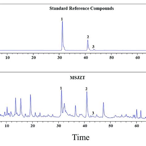 Hplc Uv Chromatograms Of Msjzt Representative Chromatograms Of