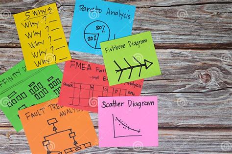 Problem Solving Root Cause Analysis Tools And Methods Concept Colorful