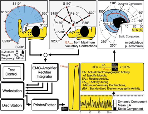Compatible Arrangement Of Test Design Evaluation Methods Applied And