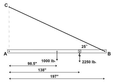 Solved Calculate The Reactions At Points A And C For G Load Chegg