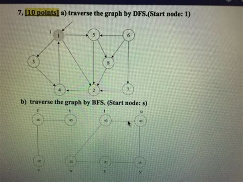 solved a traverse the graph by dfs start node 1 b