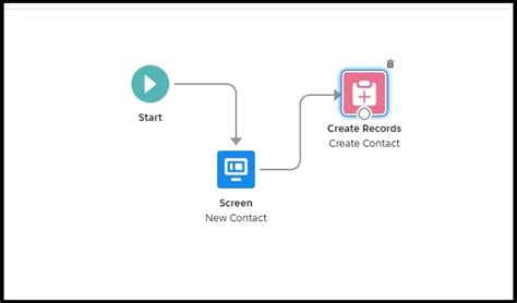 Lightning Flow Redirect Improve User Experience With Salesforce