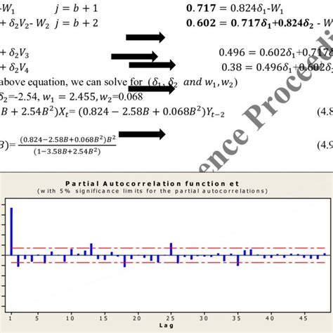 3 identification of noise model a spike in lag 1 of the partial