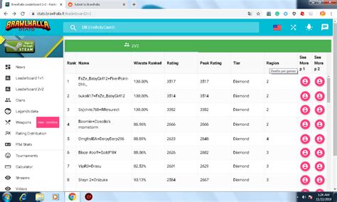 What Is That Elo R Brawlhalla