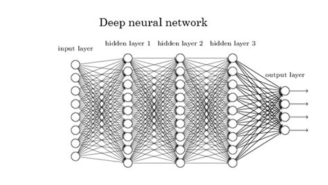 [tensorflow]12 deeplearning · 꾸리블로그