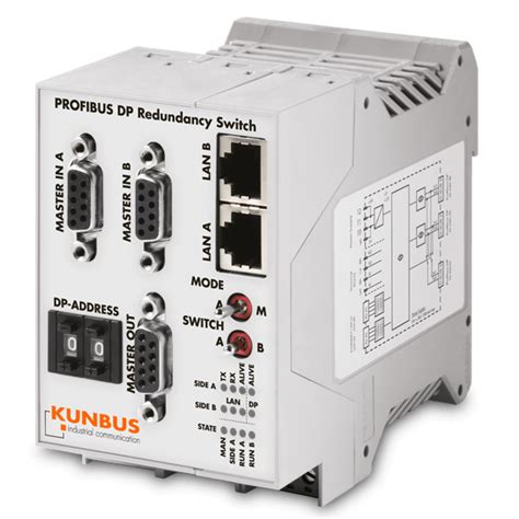 Profibus Master Redundancy Switch P And S Innovation
