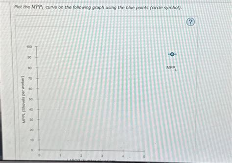 Solved Complete The Following Table By Calculating The