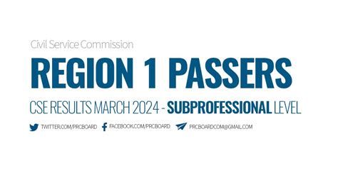 Region 1 Passers Subprofessional March 2024 Civil Service Exam Cse Results