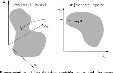 Figure 1 From Multi Objective Differential Evolution Approach For