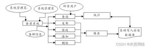 [附源码]java毕业设计演唱会售票系统 演唱会票务系统需求分析 csdn博客