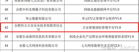 辰安科技sz300523科大立安产品荣获 安徽省首版次软件”认定科大立安 2023 03 09 1108 发表 雪球