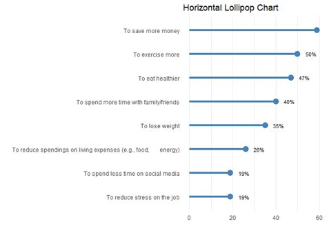 ggplot2 how to create lollipop with descending order stack overflow