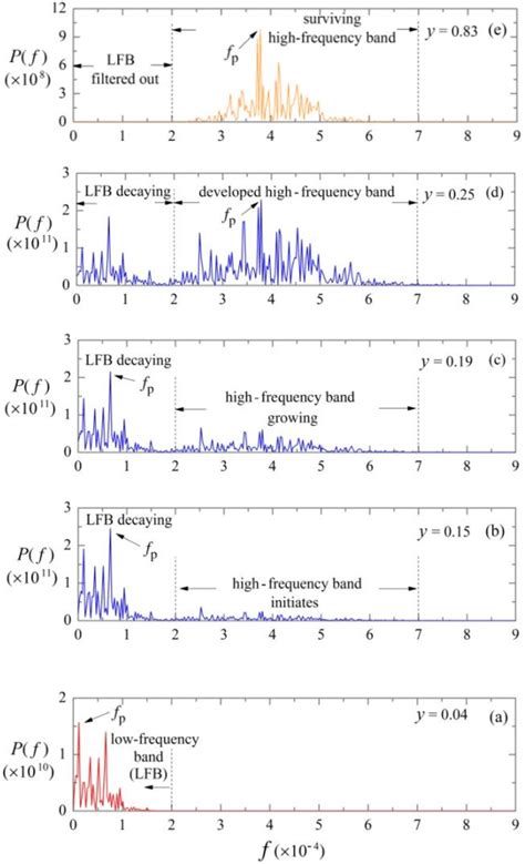 Figure 1 From Response Of A Vertical Natural Convection Boundary Layer