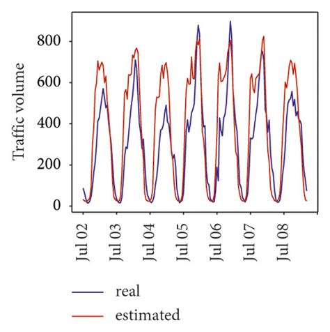 Examples Of Time Series And Hexabin Plots For Different Emfr Values
