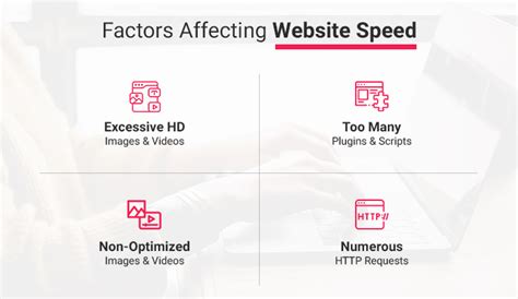 How Site Speed Affects Ecommerce Performance Kinex Media